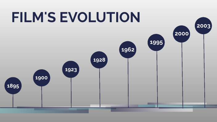 The evolution of the film by Pedro Herrera on Prezi