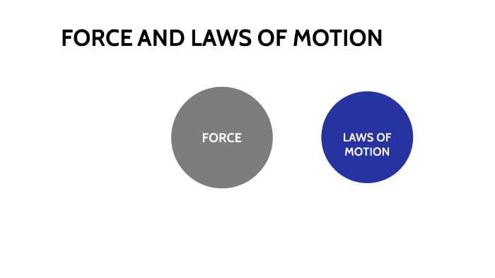 force and laws of motion by Samita Sharma on Prezi