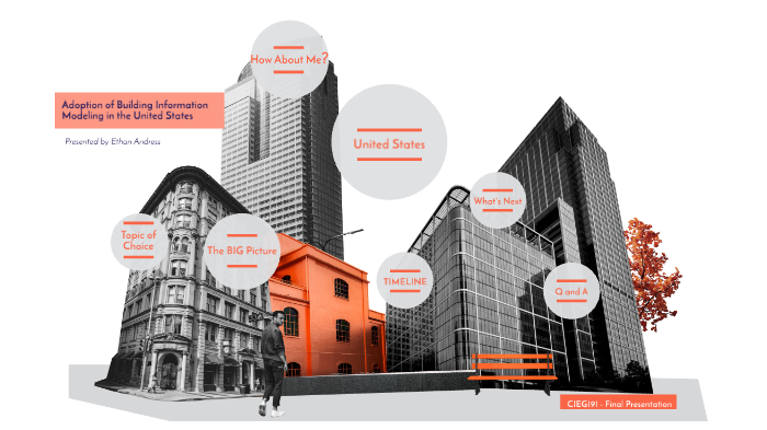 BIM Adoption by Ethan Andress on Prezi