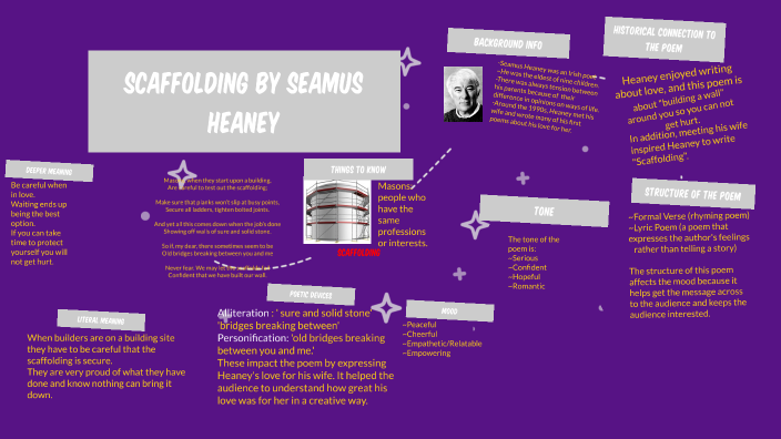 Seamus Heaney - Scaffolding by Shauna Kendrick on Prezi