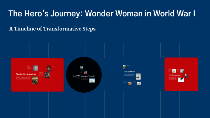 The Hero's Journey: Wonder Woman in World War I by Kaia Pixler on Prezi