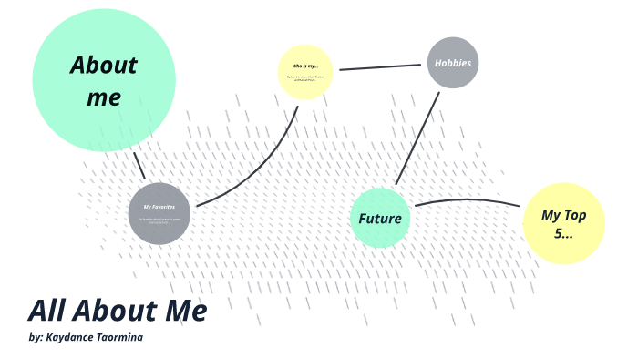 All about me: Kaydance Taormina by Kaydance Taormina on Prezi