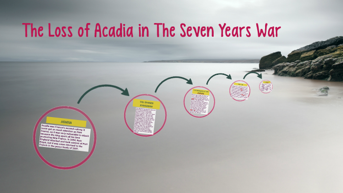 The Loss of Acadia in The Seven Years War by mallie yup on Prezi