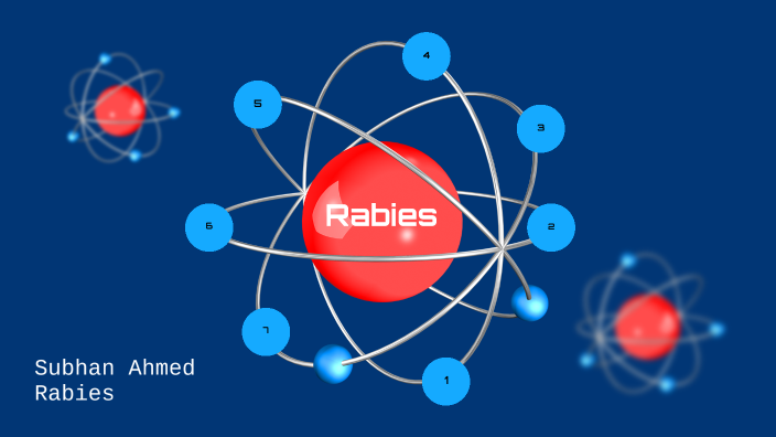 Rabies: Science Assessment Task - Subhan by subhan ahmed on Prezi