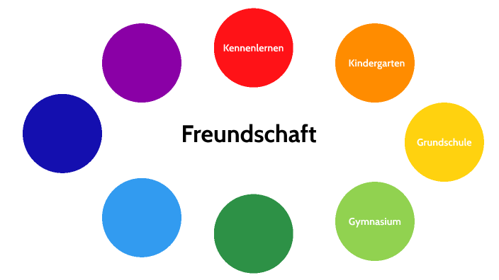 Freundschaft by Celina Weber on Prezi