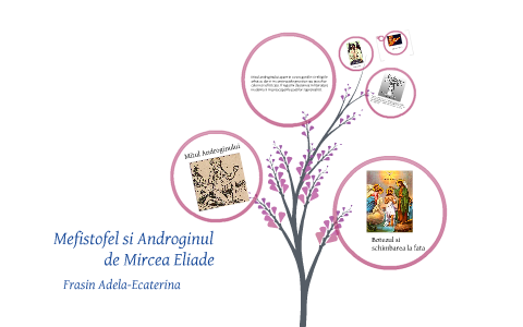 Mefistofel si Androginul de Mircea Eliade by Adela ecaterina on Prezi