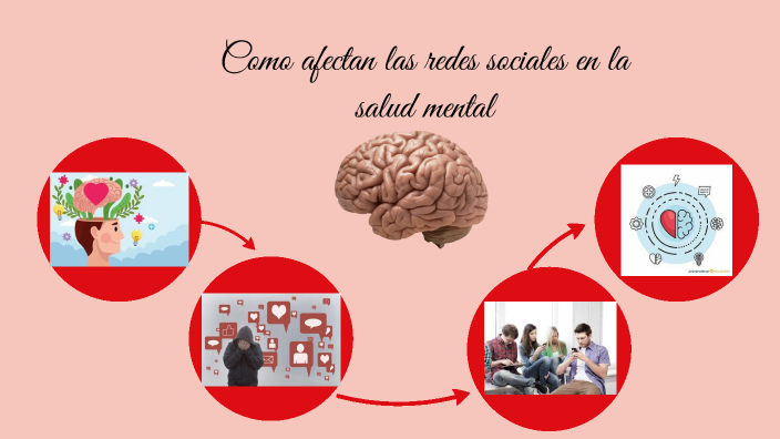 Como afectan las redes sociales en la salud mental by Fernanda Castillo ...