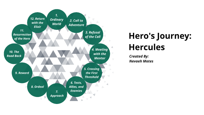 Hero's Journey: Hercules by Nevaeh Motes on Prezi