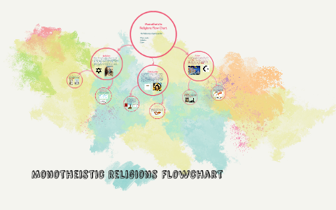 Monotheistic Religions Flow Chart. by Aria A on Prezi