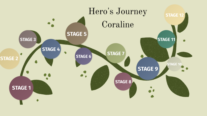 Coraline's Hero Journey-Alessandra.T by Alessandra Tomassetti on Prezi
