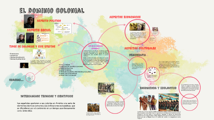 EL DOMINIO COLONIAL by Maria Alejandra Suarez Castillo on Prezi