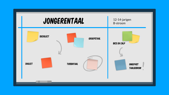 Jongerentaal by Evelien Huybrechts on Prezi