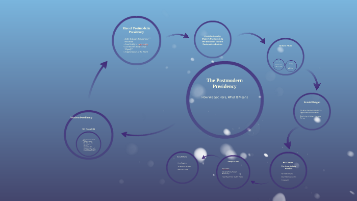 The Postmodern Presidency: How We Got Here, What It Means by Joe ...