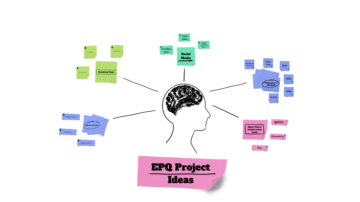 EPQ Mind Map by Hayden LAMPARD on Prezi