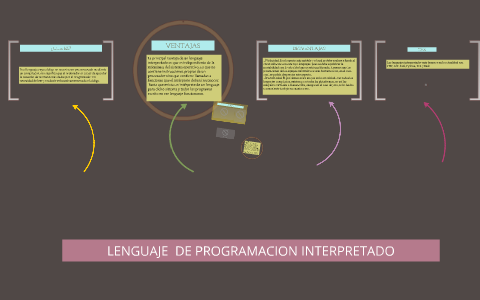 LENGUAJE DE PROGRAMACION INTERPRETADO by Osvaldo Romero Arenas on Prezi