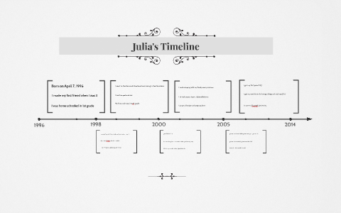 Julia's Timeline by Julia Kraines on Prezi