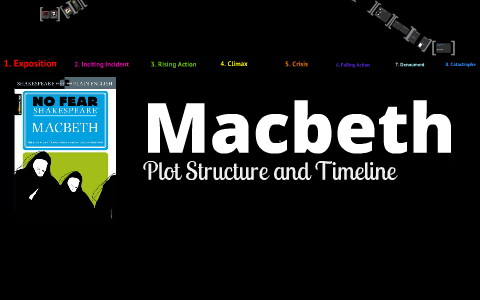 Macbeth Plot Structure (Timeline) by Keyra Taganas on Prezi
