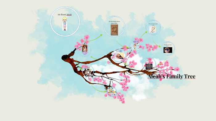 Aleah's Family Tree by Aleah Howes on Prezi