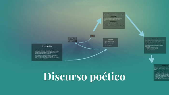 Discurso poetico by Manuela Rojas on Prezi