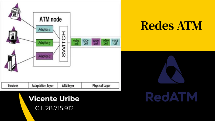 Redes ATM by Vicente Uribe on Prezi