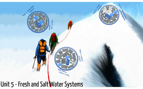 Science 8 - Unit 5 - Fresh and Salt Water Systems by Jennifer Kwak on Prezi