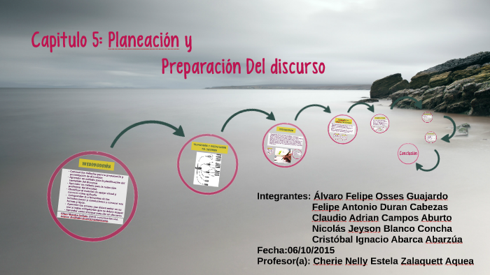 Capitulo 5: Planeación y by alvaro osses on Prezi