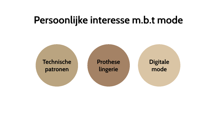 persoonlijke interesse mbt mode by Kim van den Berg on Prezi