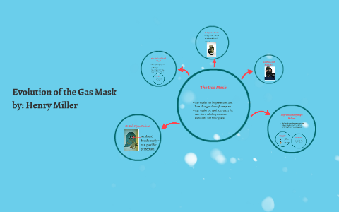 Evolution of the Gas Mask by Henry Miller on Prezi