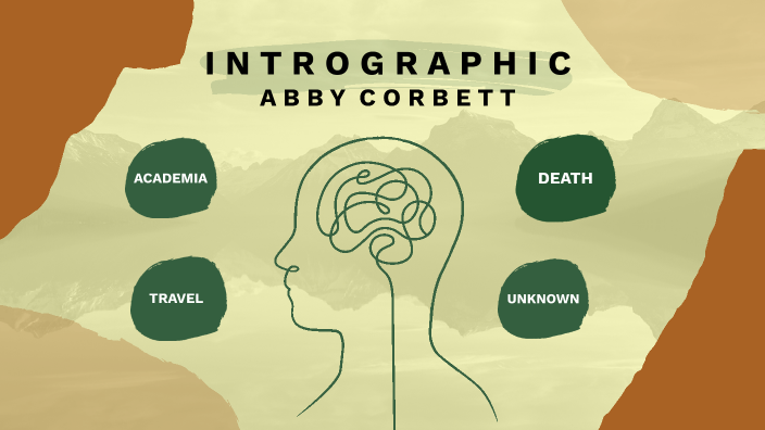Intrographic by Abby Corbett on Prezi
