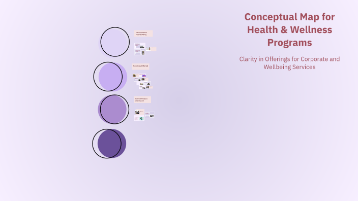 Conceptual Map for Health & Wellness Programs by Constanza Julio Del ...
