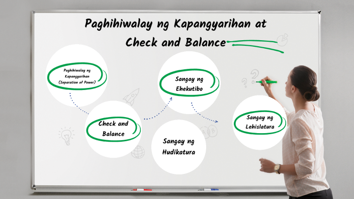 Paghihiwalay ng Kapangyarihan at Check and Balance by Hannah Curib on Prezi