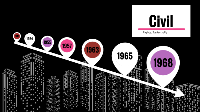 US History Segregation Timeline by Zavior Jolly on Prezi