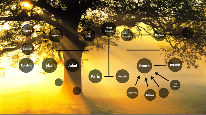 Romeo and Juliet family tree (Tim Burton Characters) by Mackenzie ...