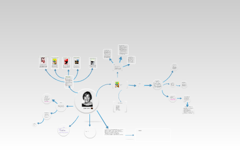 Jean Lave by JUAN ALBORNOZ on Prezi