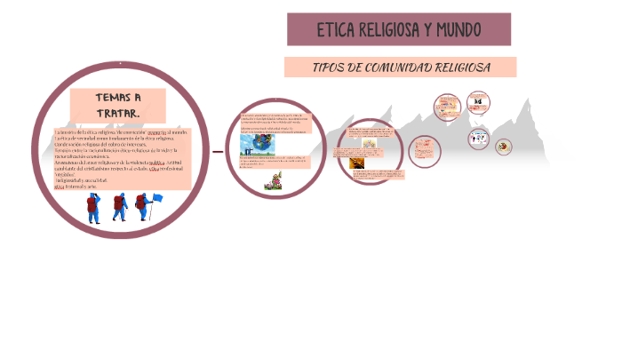 ETICA RELIGIOSA Y MUNDO by L Cristancho on Prezi