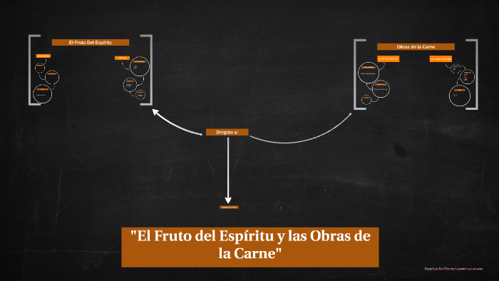 "El Fruto del Espíritu y las Obras de la Carne" by Nipcia Valdez on Prezi
