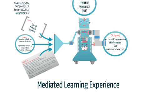 The Theory of Mediated Learning Experience (MLE) by Madeline Cutietta ...
