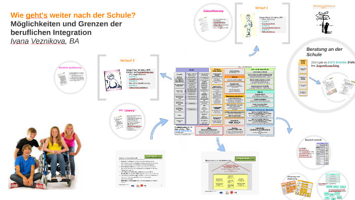 Wie geht's weiter nach der Schule by dirk maier on Prezi