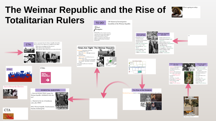 UNIT 5: The Interwar Years to Totalitarian Rulers by Tim Justice on Prezi
