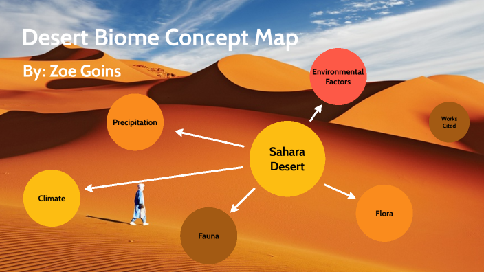 Sahara Desert Biome Concept Map by Zoe Goins on Prezi