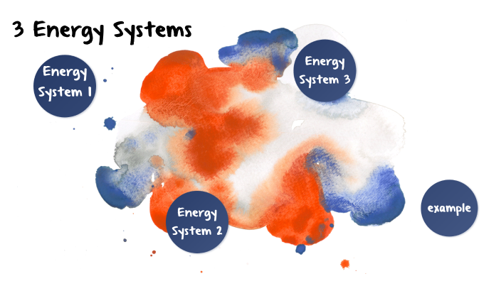 3 energy systems by Aimee Adamson on Prezi