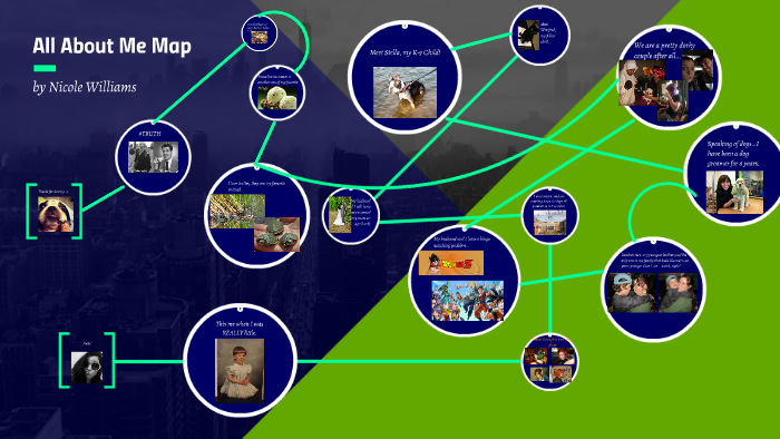 All About Me Map by Nicole Williams on Prezi