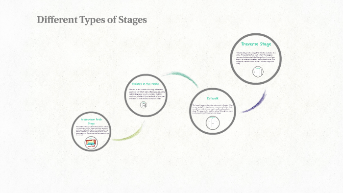 Different Types of Stages by Bruno Saglimbeni on Prezi