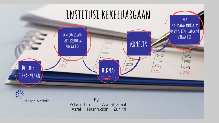 Institusi Keluarga by Akmal Danial on Prezi