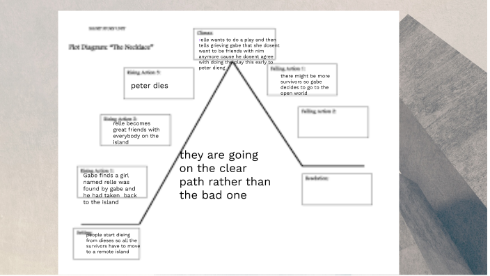 plot diagram by Gabriella Crain on Prezi
