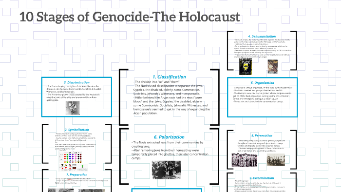 10 Stages of Genocide-The Holocaust by Sl PB on Prezi