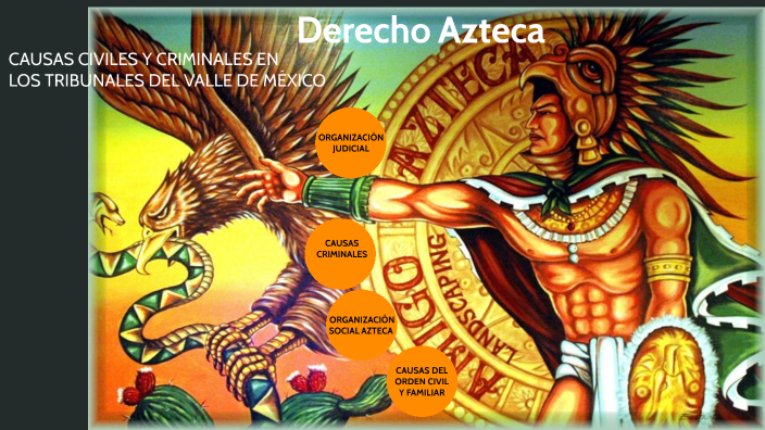 Derecho Azteca 1 by Lisbeth Micaela Paredes Acosta on Prezi