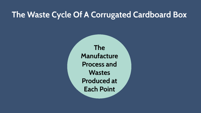 The Waste Cycle of a Cardboard Box by Courtney Norris on Prezi