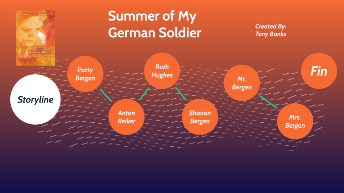 Summer of My German Soldier by Tony Banks on Prezi