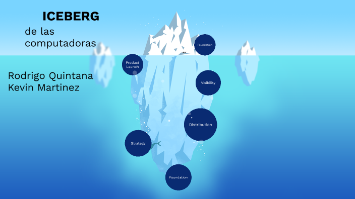 El icebergs de las computadoras by rodrigo quintana on Prezi